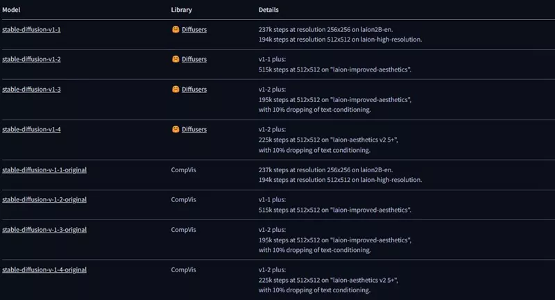 Stable Diffusion百科小知识，版本差异、整体架构和工作原理 - SD百科