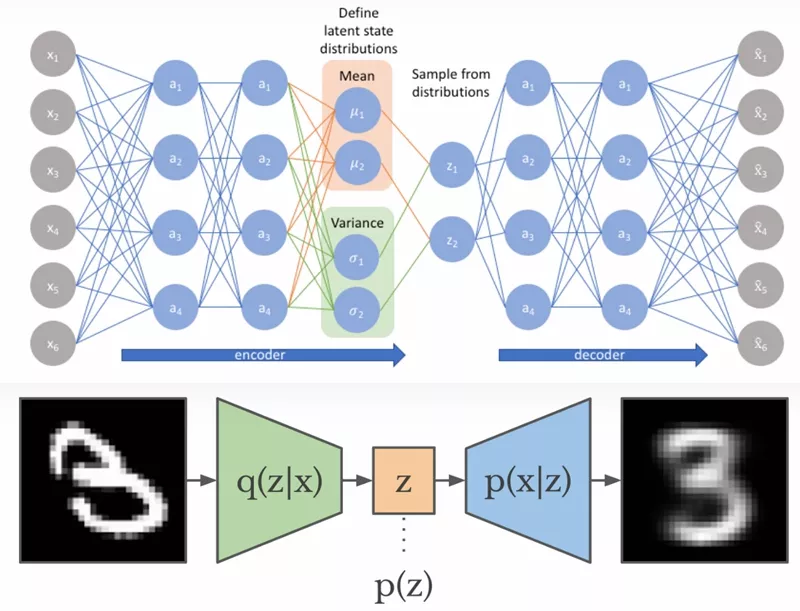 Stable Diffusion百科小知识，版本差异、整体架构和工作原理 - SD百科
